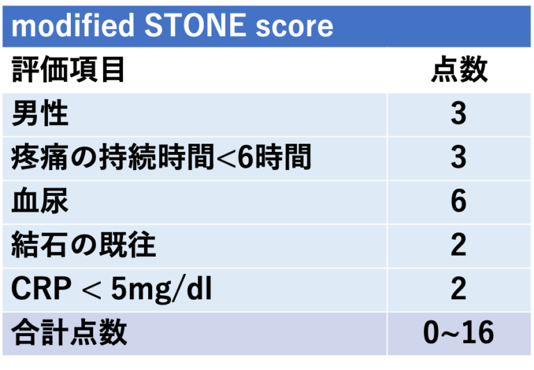 腎結石(Kidney Stones) | イラスト診療所